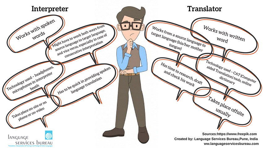 Blog - Language Services Bureau, India Blog - Language Services Bureau, India